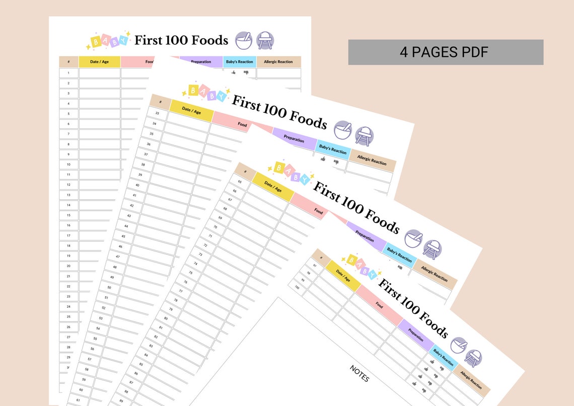 Printable Baby's First 100 Foods Log • Baby Food Tracker • Food Chart ...