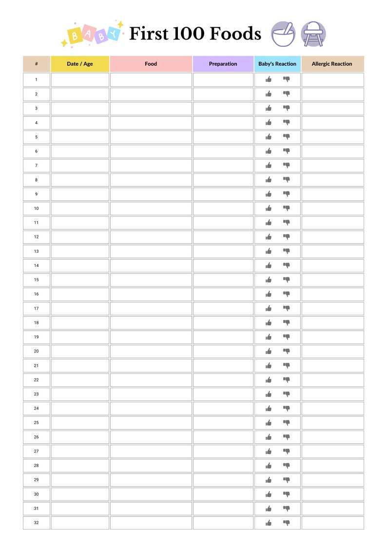 Printable Baby's First 100 Foods Log • Baby Food Tracker • Food Chart ...