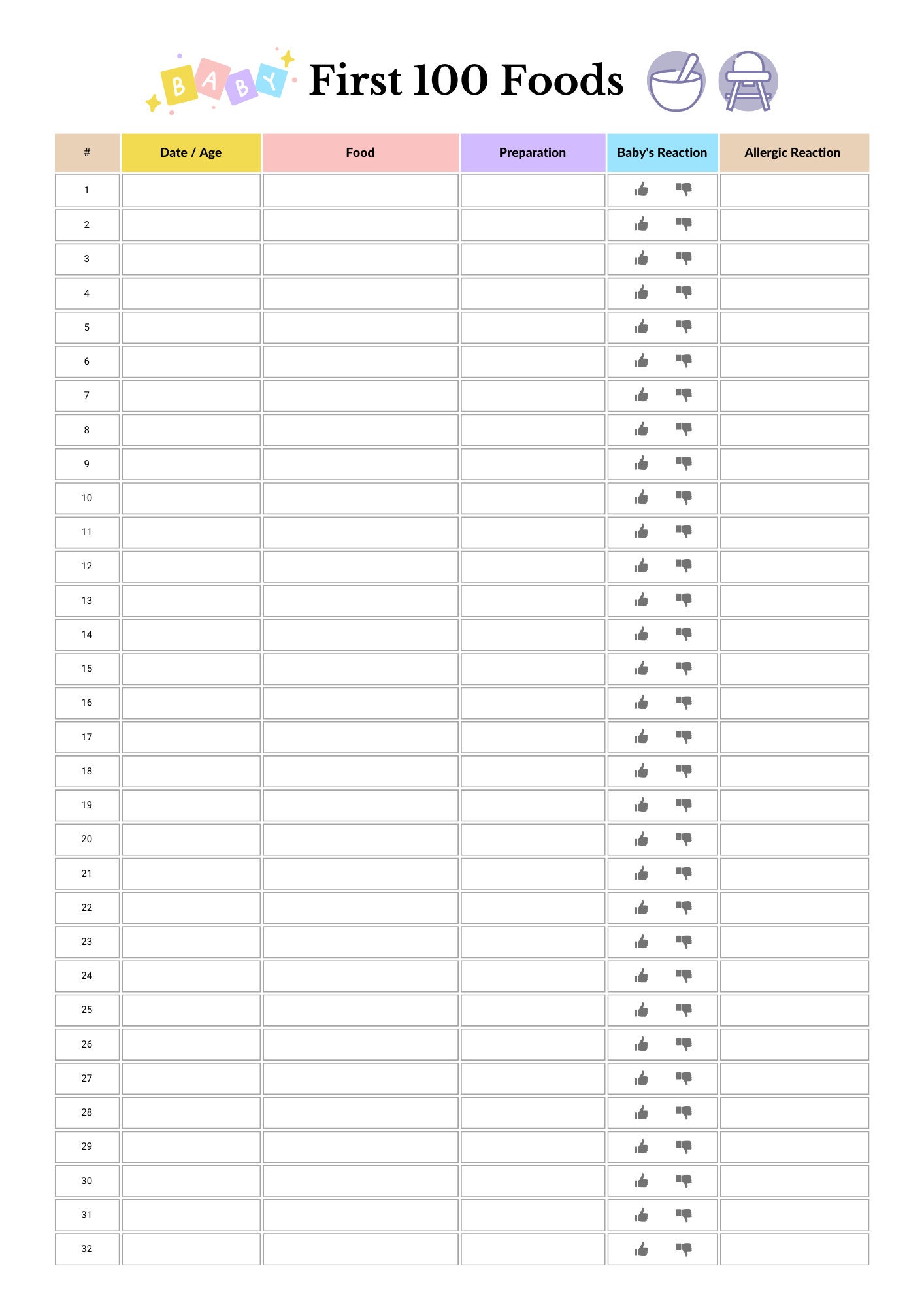 Printable Baby's First 100 Foods Log • Baby Food Tracker • Food Chart ...