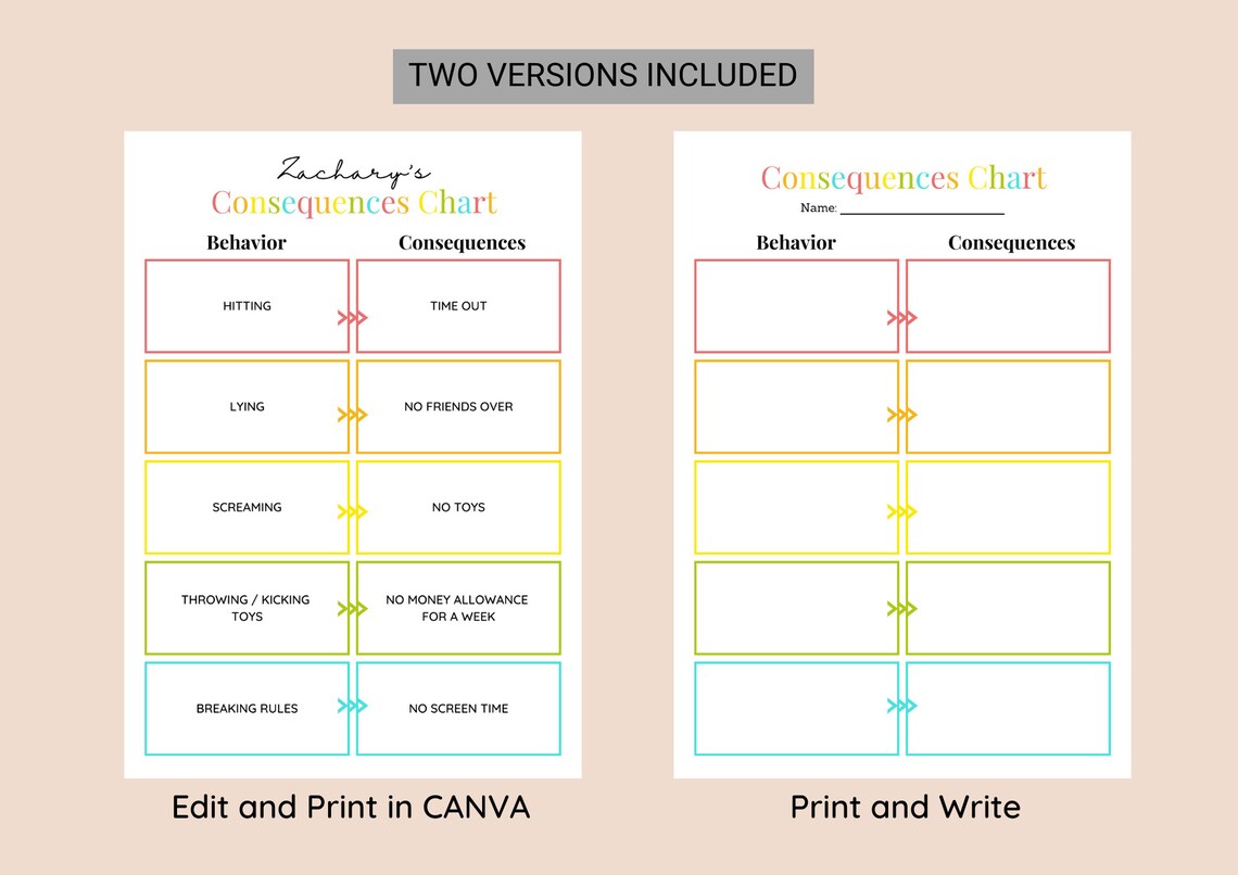 EDITABLE Consequences Chart • Printable Chart • Consequence for My Own Action • Behaviour Chart ...