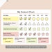 EDITABLE Multi Reward Chart • Printable Kids Reward Chart • Multi Goal ...