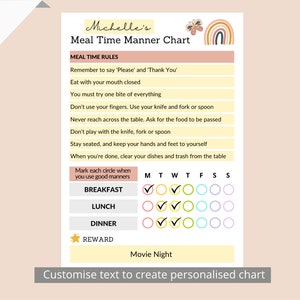 EDITABLE Meal Time Manner Chart • Meal Time Reward Chart • Kids Table ...