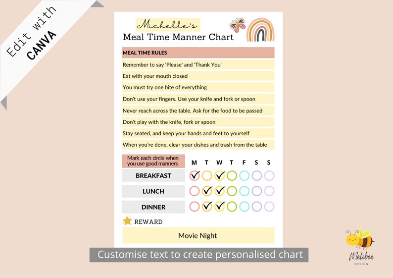 EDITABLE Meal Time Manner Chart • Meal Time Reward Chart • Kids Table ...