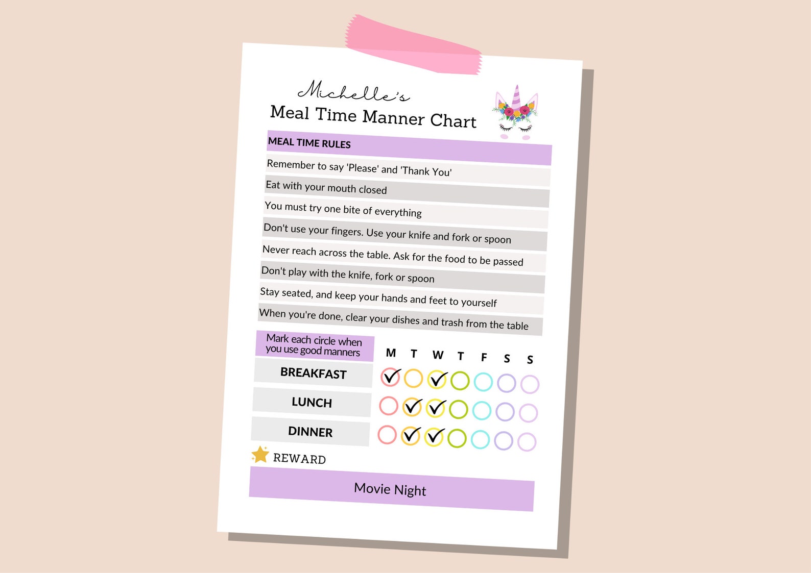 EDITABLE Meal Time Manner Chart • Meal Time Reward Chart • Kids Table ...
