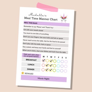EDITABLE Meal Time Manner Chart • Meal Time Reward Chart • Kids Table ...