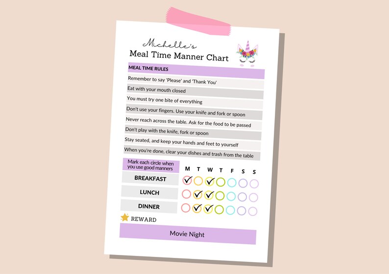 EDITABLE Meal Time Manner Chart • Meal Time Reward Chart • Kids Table ...