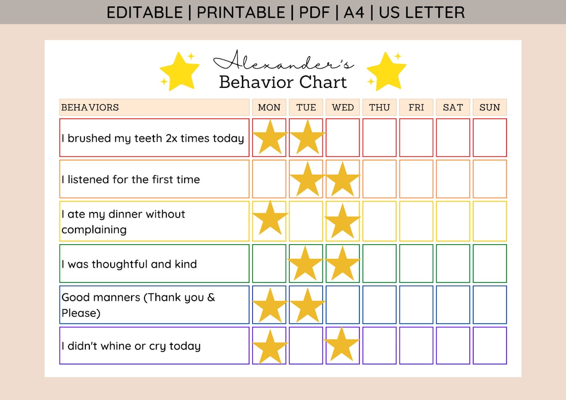 EDITABLE Kid's Behavior Chart Printable Chart Sticker - Etsy