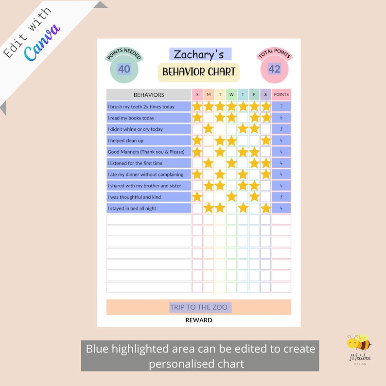 EDITABLE Behavior Reward Chart • Behavior Chart for Kids • Sticker ...