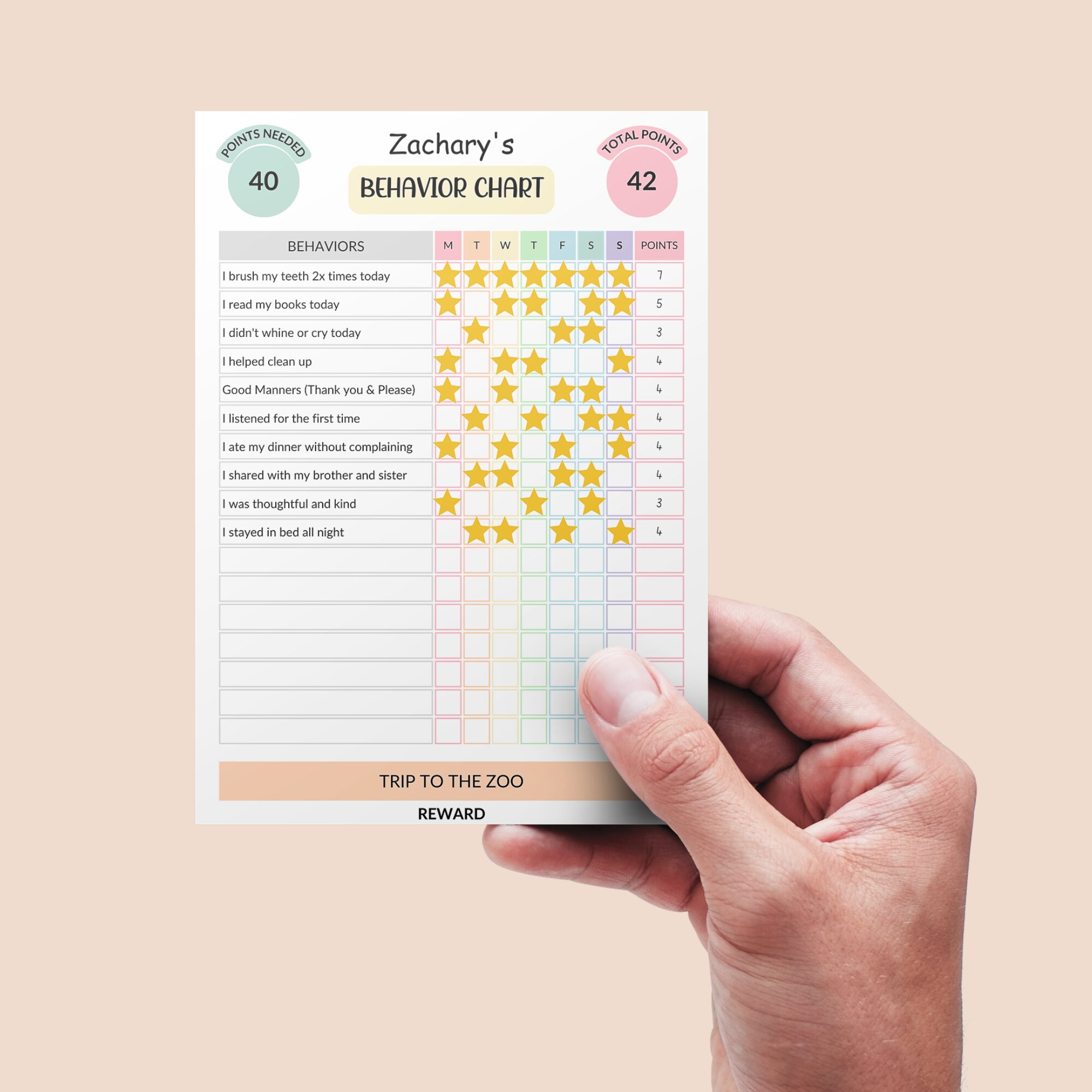 EDITABLE Behavior Reward Chart • Behavior Chart for Kids • Sticker ...