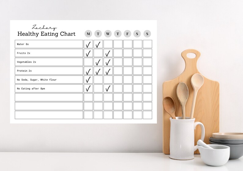 EDITABLE Healthy Eating Chart • Minimalist Chart• Printable Chart ...