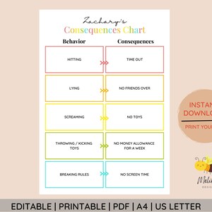 EDITABLE Consequences Chart Printable Chart Consequence - Etsy UK