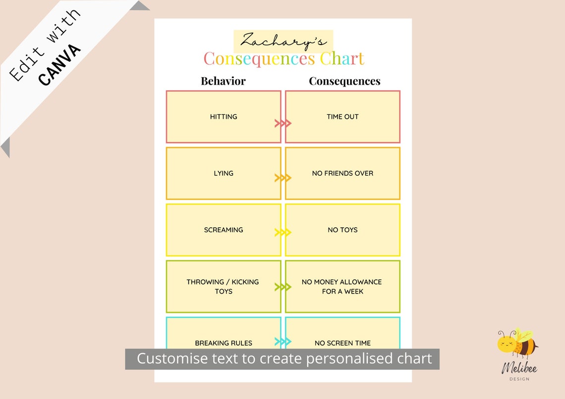 EDITABLE Consequences Chart • Printable Chart • Consequence for My Own ...