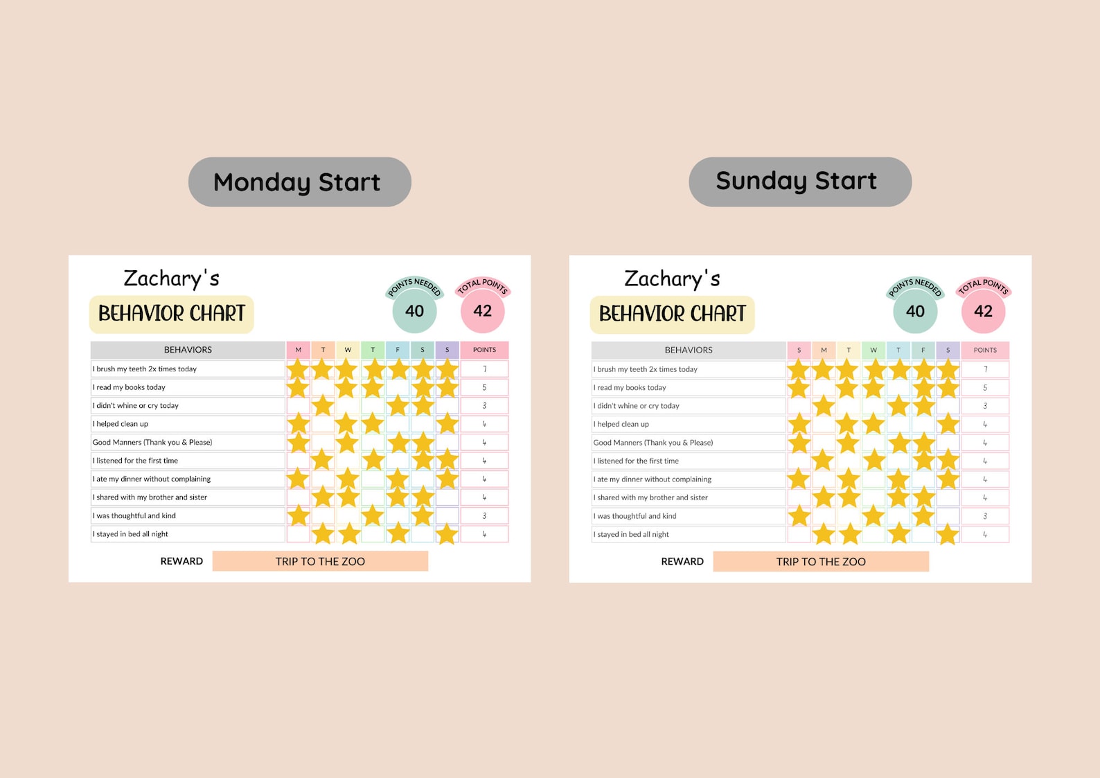 EDITABLE Behavior Reward Chart • Behavior Chart for Kids • Sticker ...