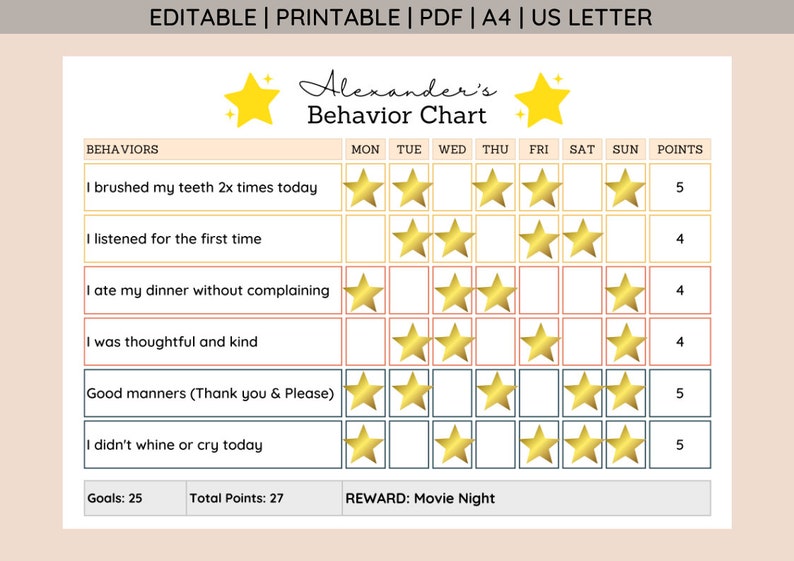 EDITABLE Kid's Behavior Chart • Printable Points Reward Chart • Sticker ...