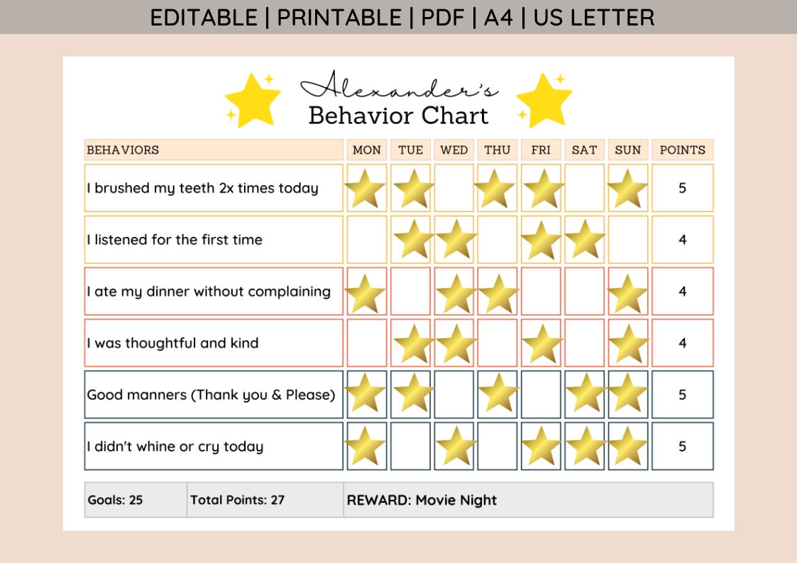 EDITABLE Kid's Behavior Chart • Printable Points Reward Chart • Sticker ...