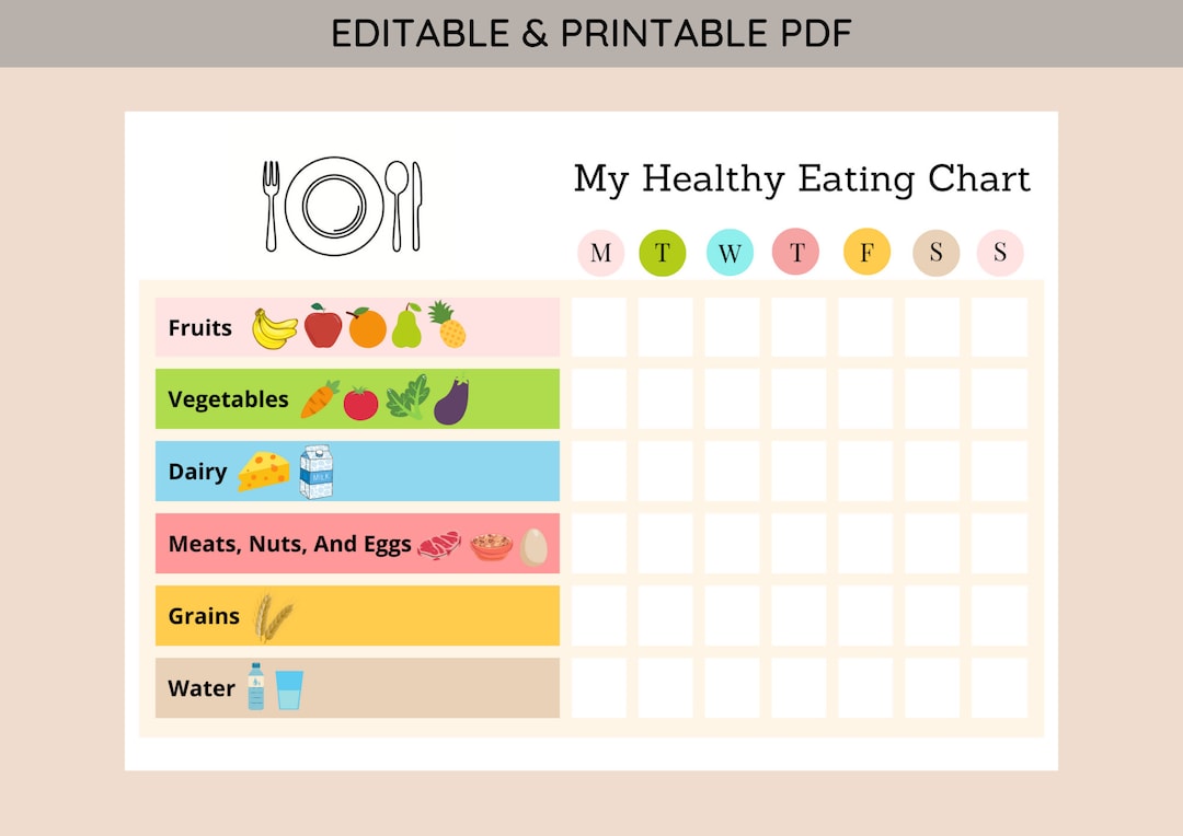 EDITABLE My Healthy Eating Chart • Toddler Chart• Printable Kids Chart ...