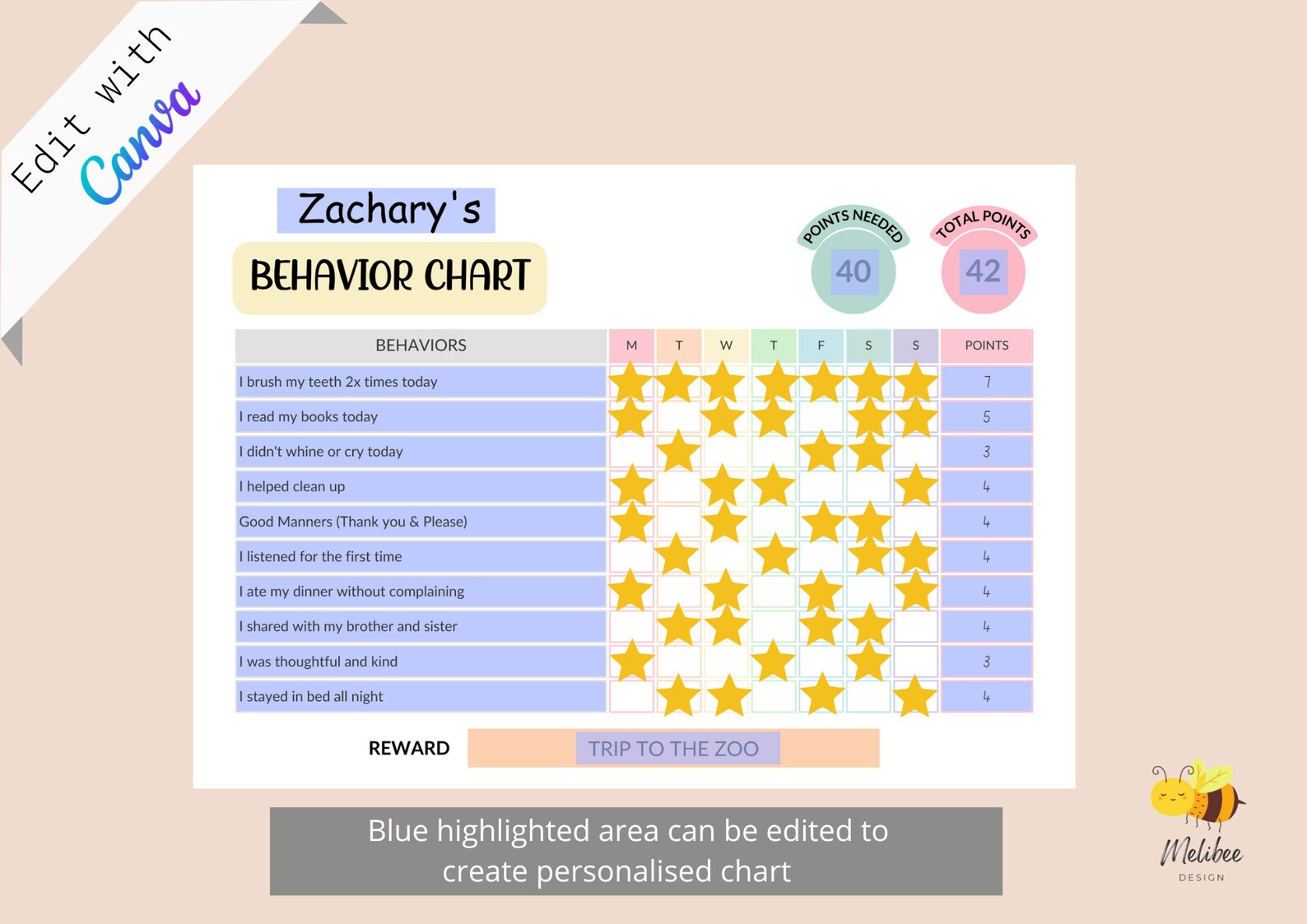 EDITABLE Behavior Reward Chart • Behavior Chart for Kids • Sticker ...