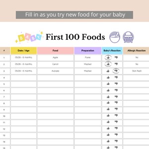 Printable Baby's First 100 Foods Log • Baby Food Tracker • Food Chart ...