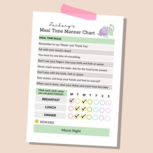EDITABLE Meal Time Manner Chart • Meal Time Reward Chart • Kids Table ...