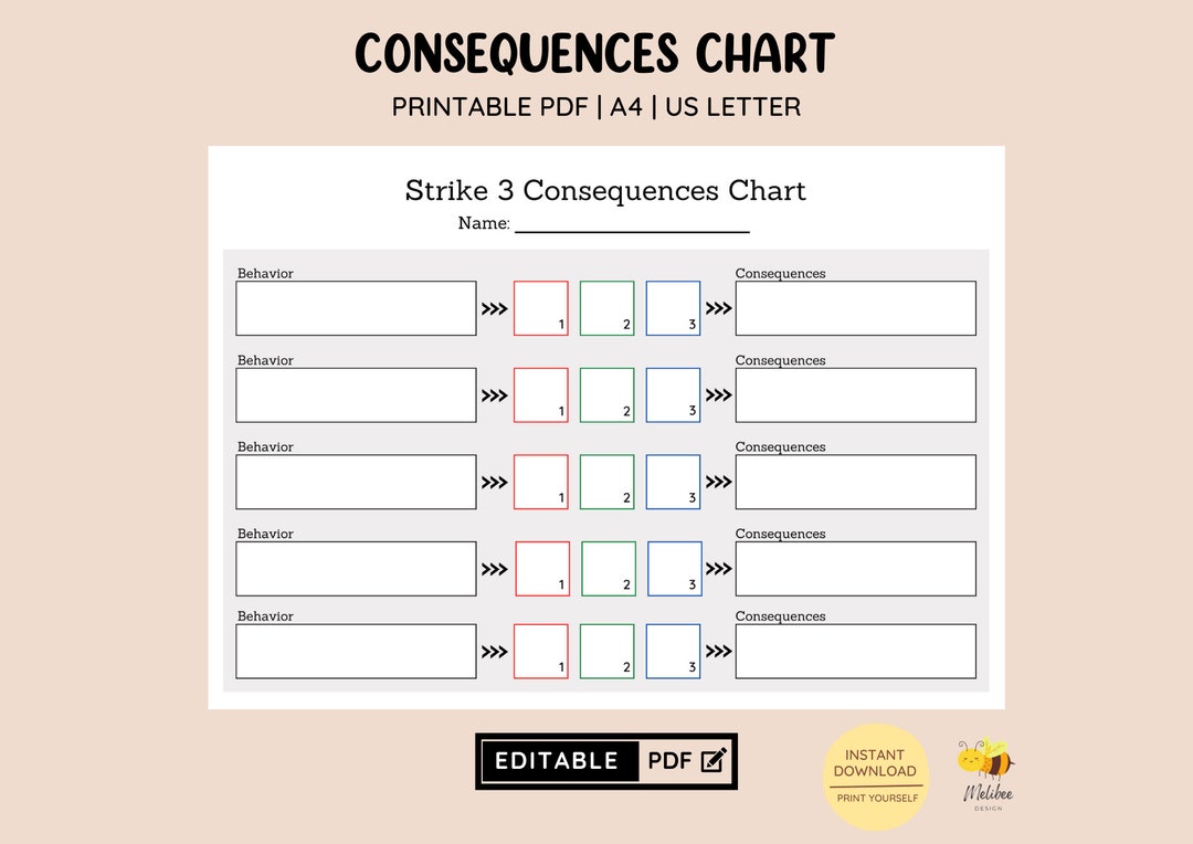 EDITABLE Strike 3 Consequences Chart • Printable Chart • Consequence ...