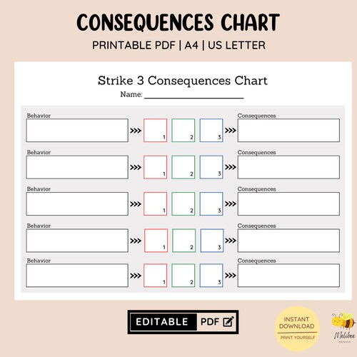 EDITABLE Strike 3 Consequences Chart Printable Chart - Etsy