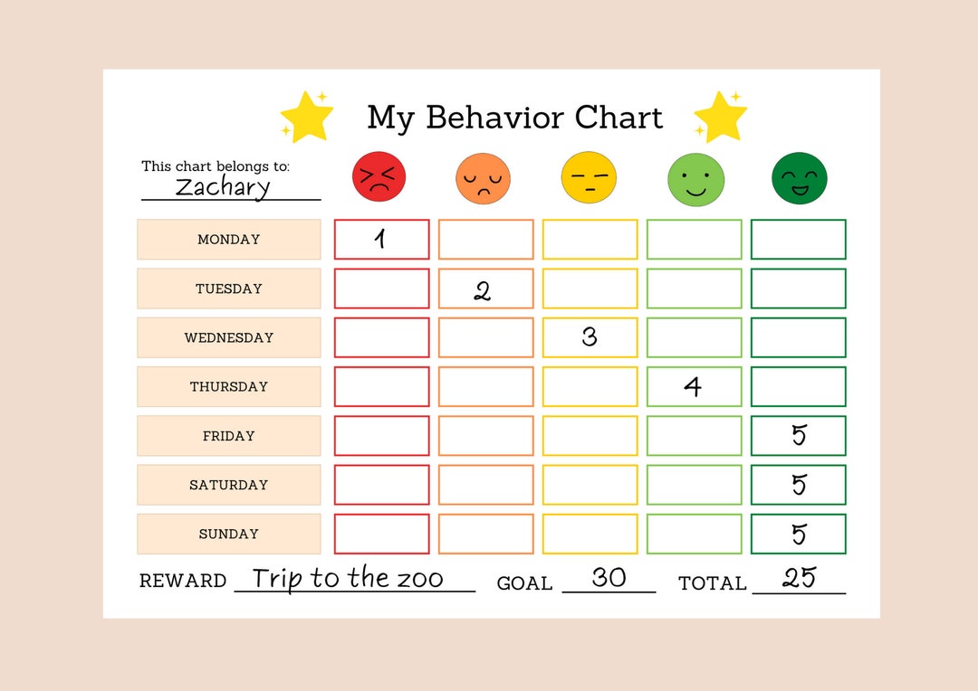Printable Emotion Scale Behavior Chart Points Reward Chart - Etsy