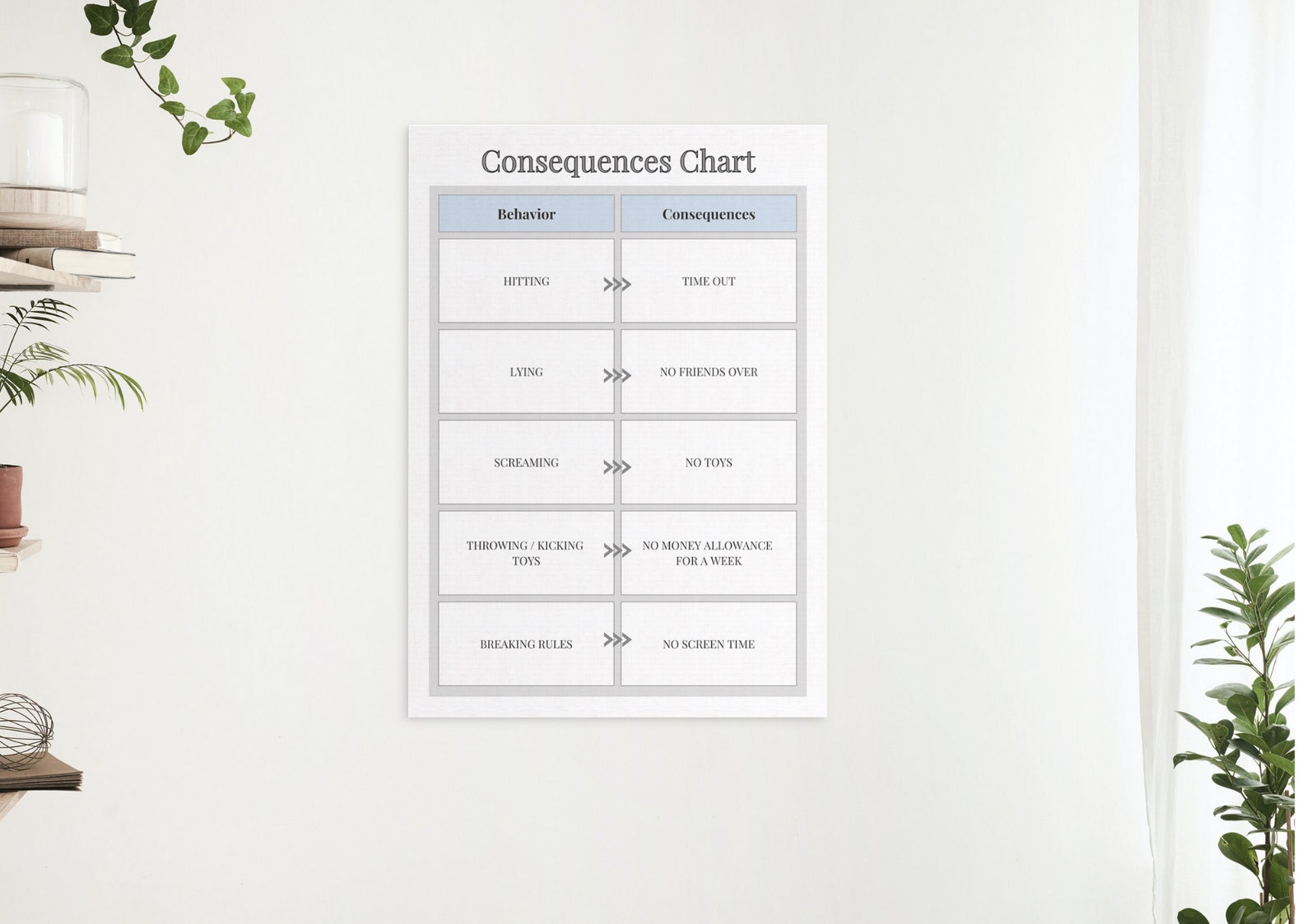EDITABLE Consequences Chart • Printable Chart • Consequence for My Own ...