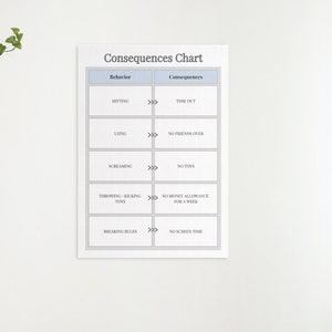 EDITABLE Consequences Chart • Printable Chart • Consequence for My Own ...