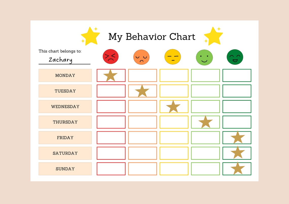 Printable Emotion Scale Behavior Chart • Colourful Kids Behavior Chart ...