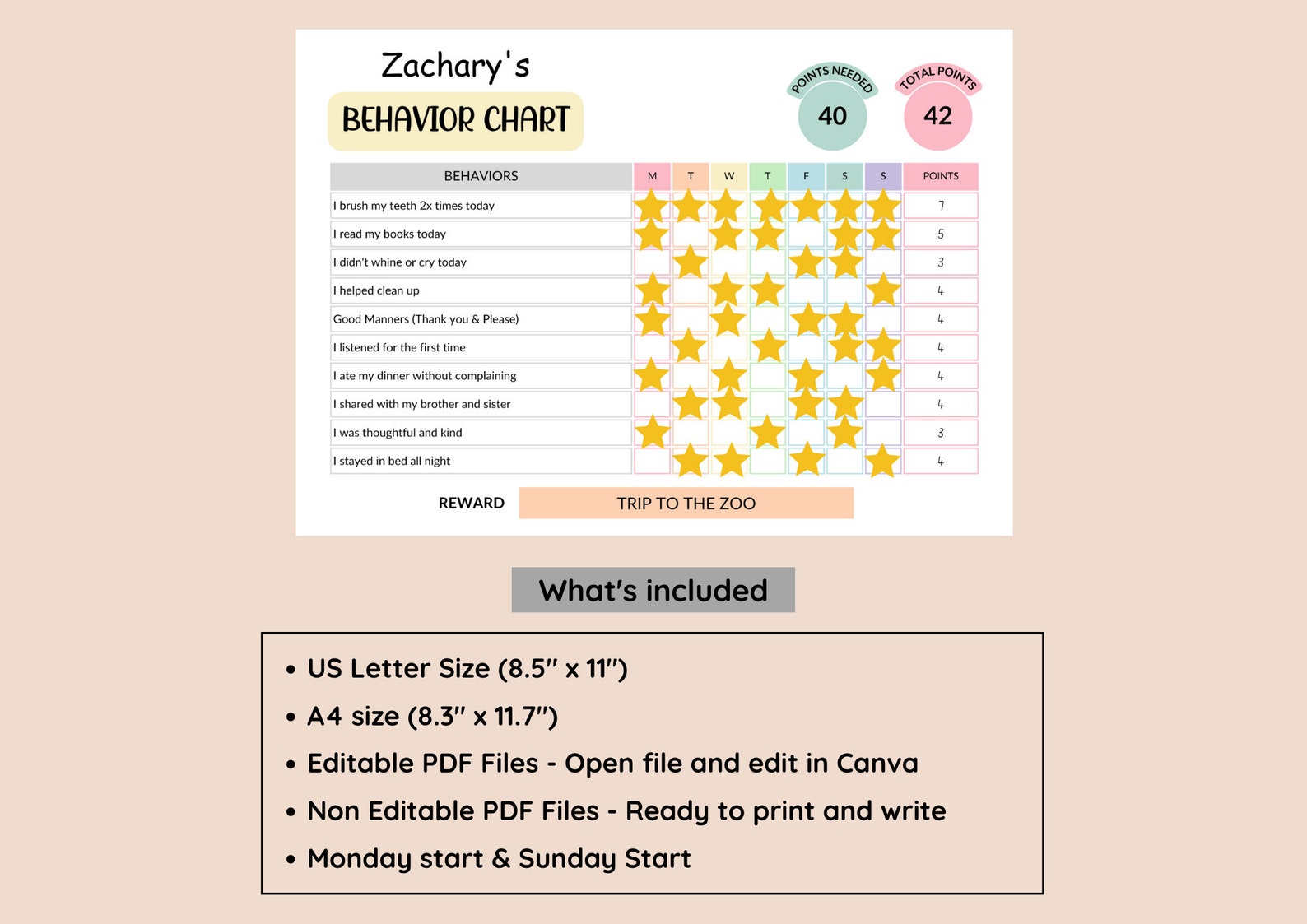 EDITABLE Behavior Reward Chart • Behavior Chart for Kids • Sticker ...