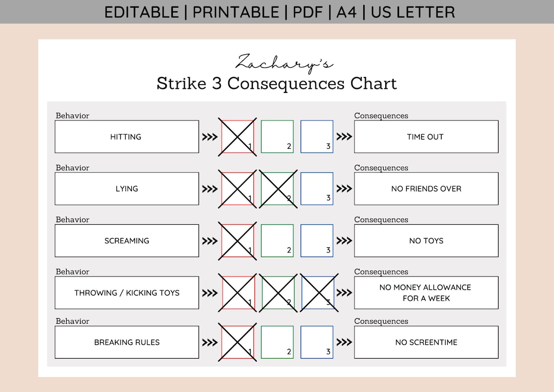 EDITABLE Strike 3 Consequences Chart Printable Chart - Etsy