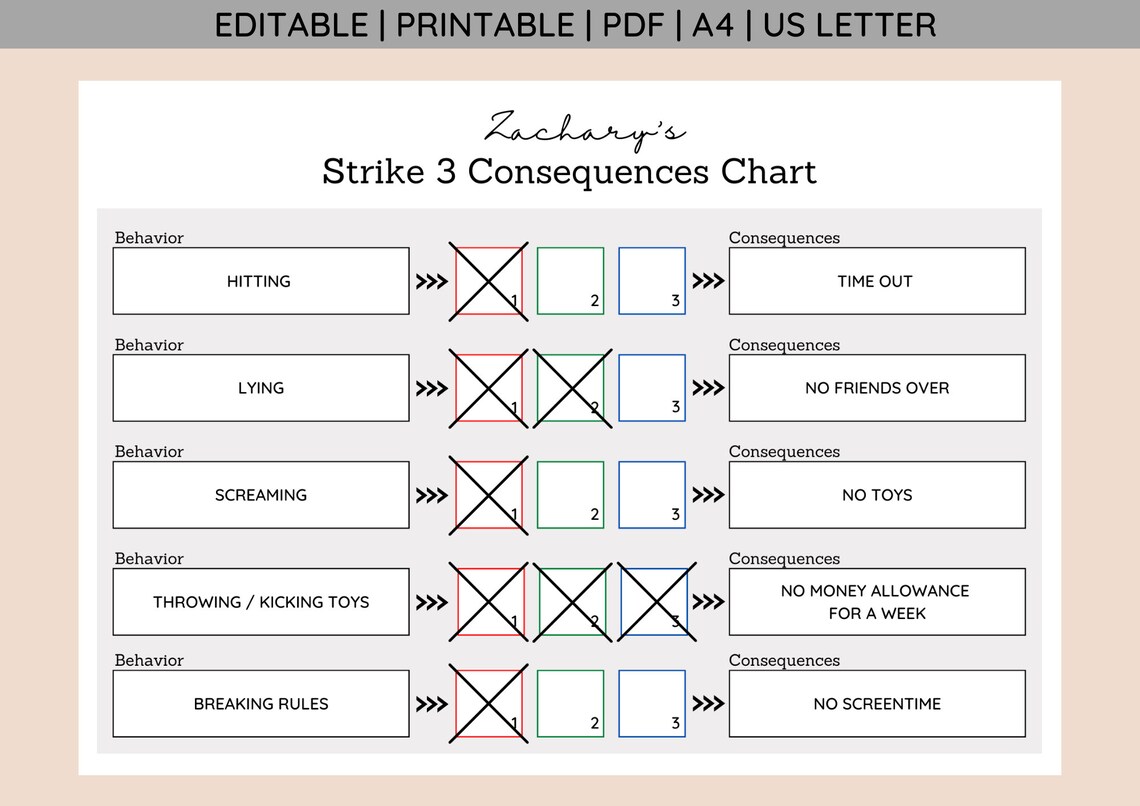 EDITABLE Strike 3 Consequences Chart • Printable Chart • Consequence ...