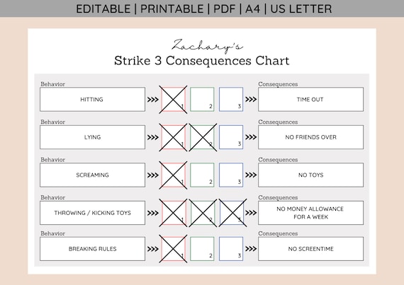 EDITABLE Strike 3 Consequences Chart Printable Chart - Etsy Australia