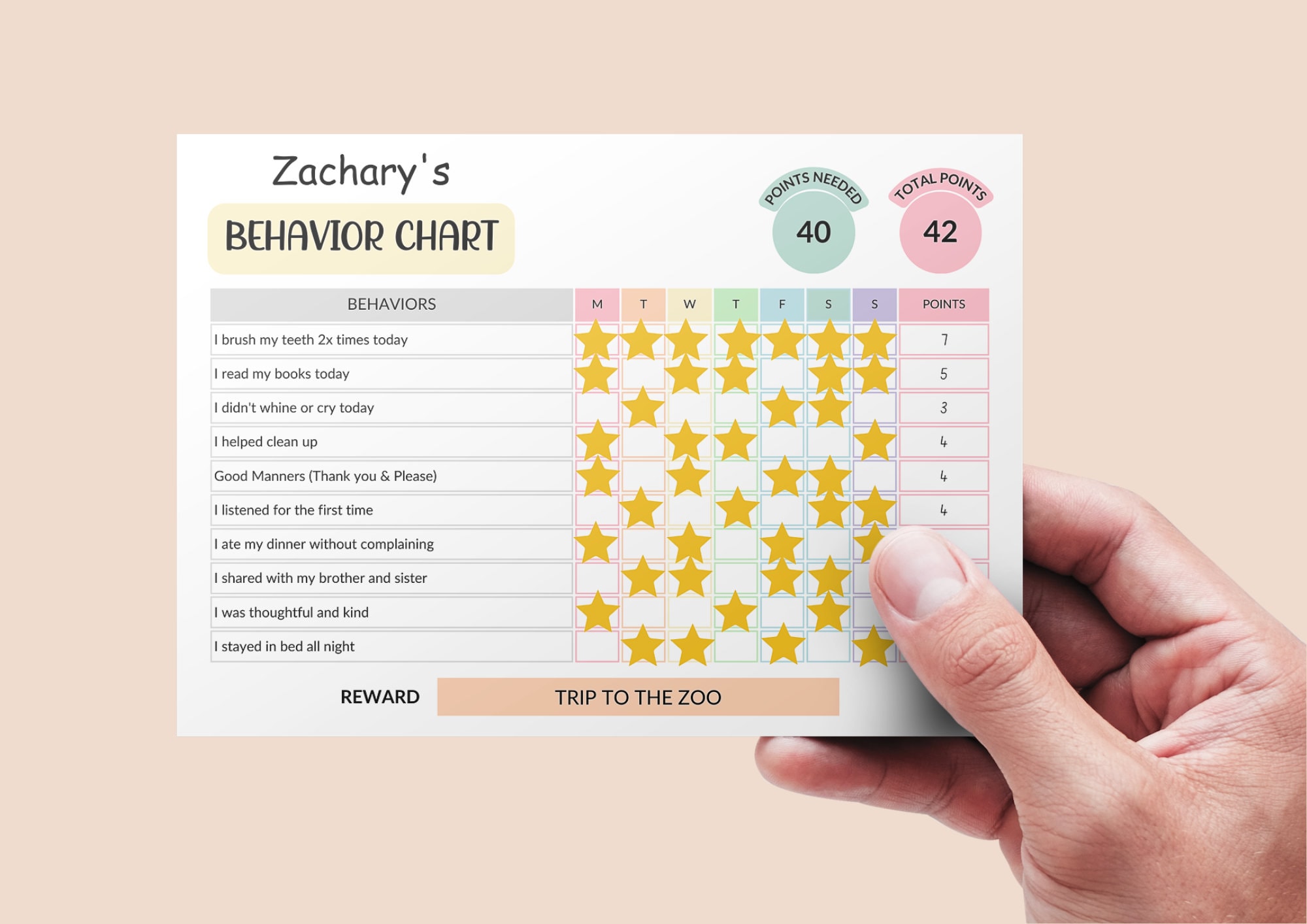 EDITABLE Behavior Reward Chart • Behavior Chart for Kids • Sticker ...