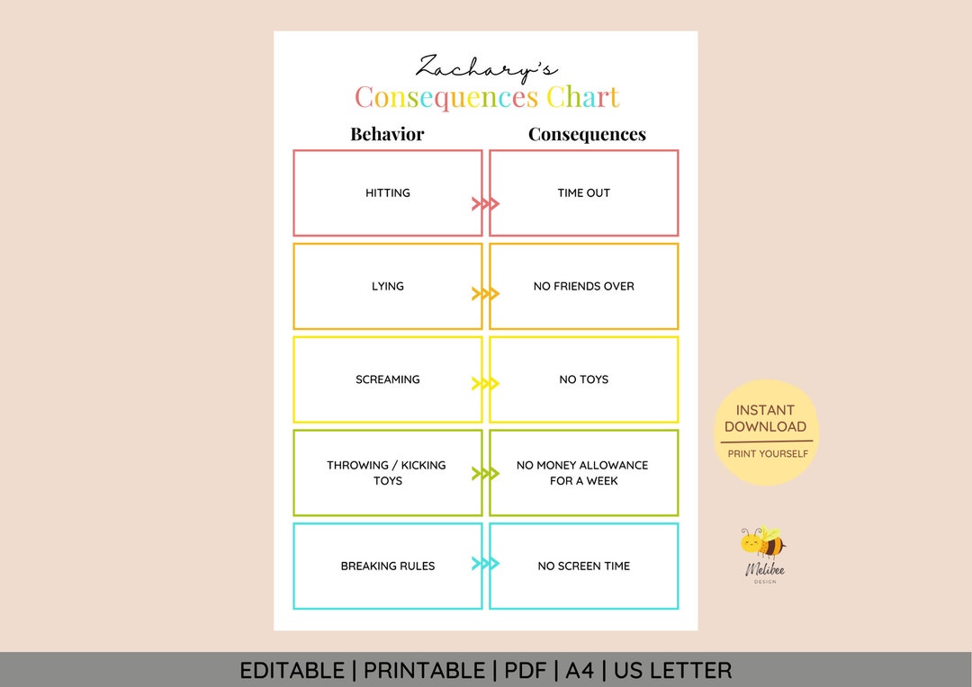 EDITABLE Consequences Chart • Printable Chart • Consequence for My Own ...