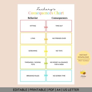 EDITABLE Consequences Chart • Printable Chart • Consequence for My Own Action • Behaviour Chart ...