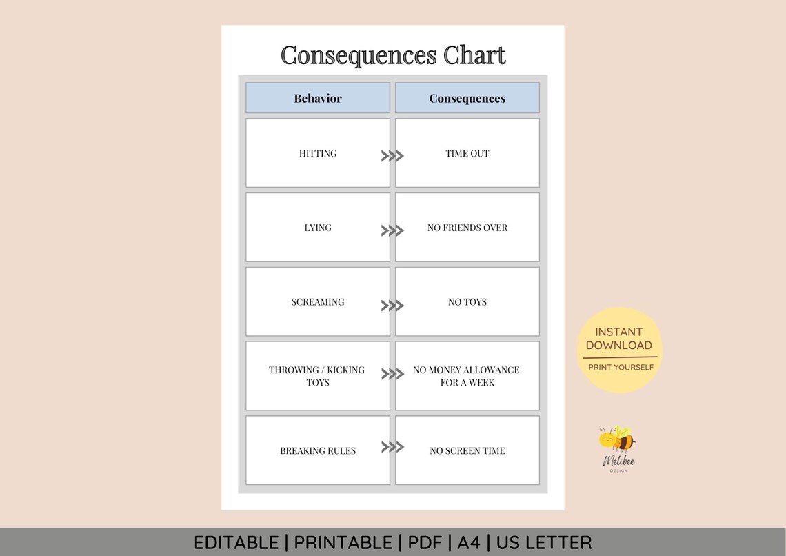 EDITABLE Consequences Chart • Printable Chart • Consequence for My Own ...