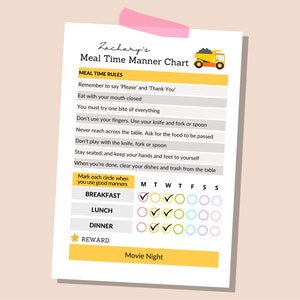 EDITABLE Meal Time Manner Chart • Meal Time Reward Chart • Kids Table ...