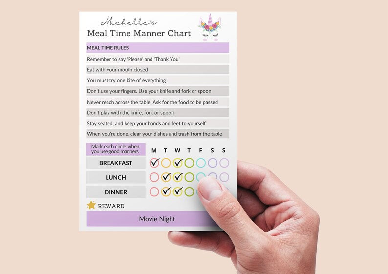 EDITABLE Meal Time Manner Chart • Meal Time Reward Chart • Kids Table ...
