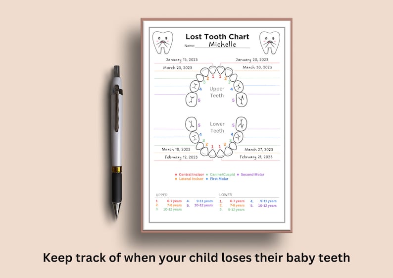 Printable Tooth Eruption Chart & Lost Tooth Chart • Baby Tooth Tracker ...