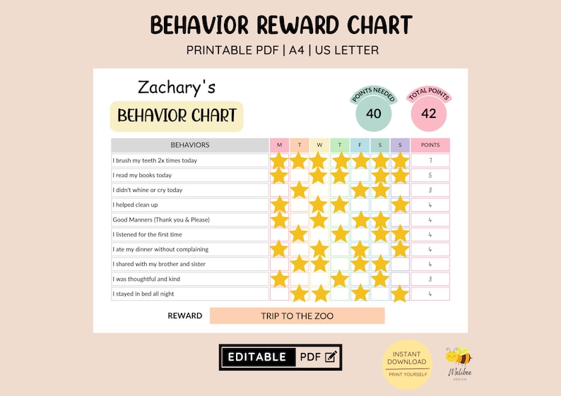 EDITABLE Behavior Reward Chart • Behavior Chart for Kids • Sticker ...