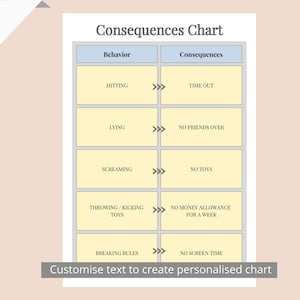EDITABLE Consequences Chart • Printable Chart • Consequence for My Own ...