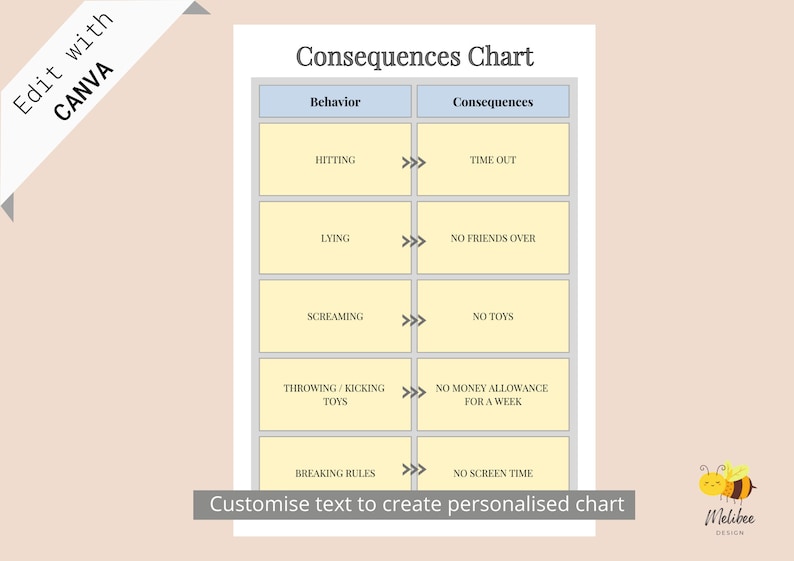 EDITABLE Consequences Chart • Printable Chart • Consequence for My Own Action • Behaviour Chart ...