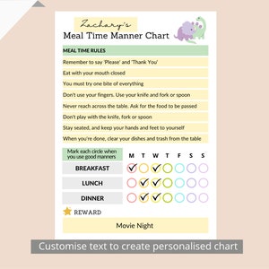 EDITABLE Meal Time Manner Chart • Meal Time Reward Chart • Kids Table ...