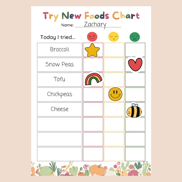 Food Chart - Etsy