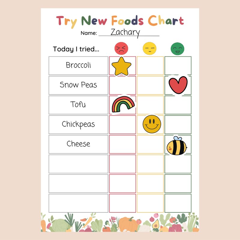 Food Chart - Etsy