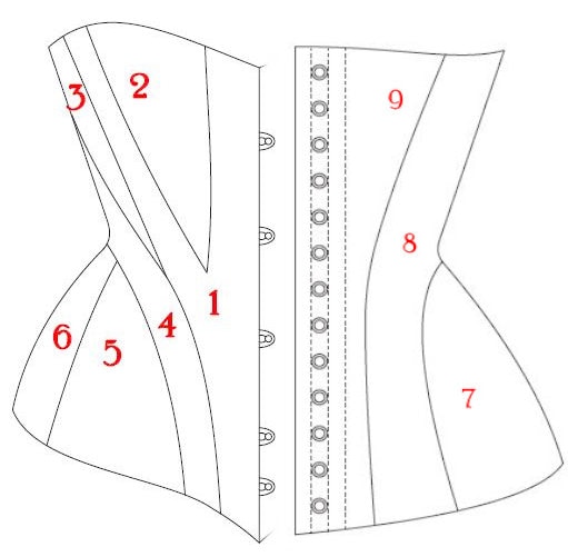 Ultimate S-BEND Corset PDF Pattern | Edwardian 1906 Corset Pattern De ...