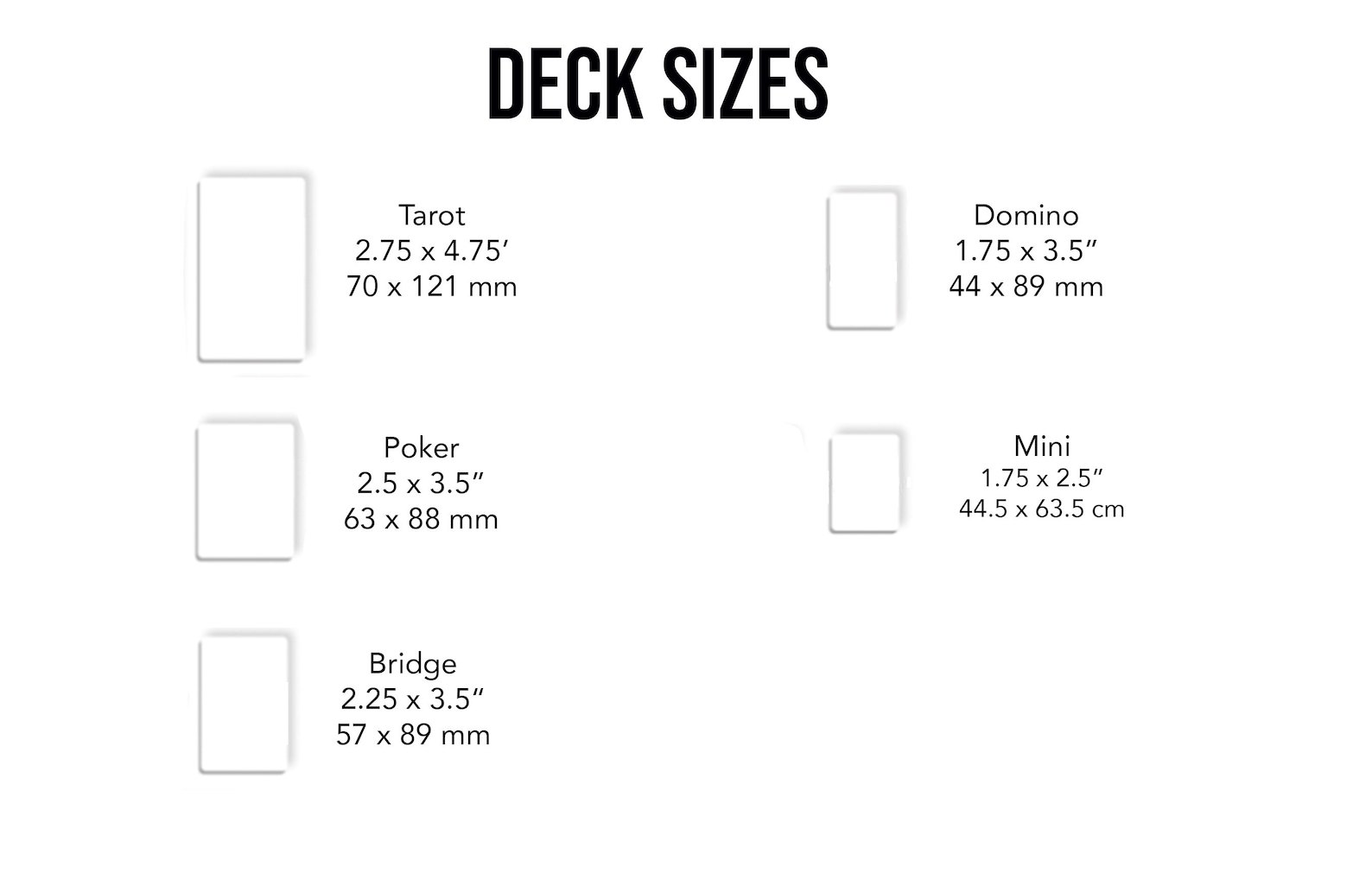 Physical Traits Oracle Deck Physical Characteristic Tarot Etsy