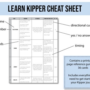 Learn Kipper PDF Booklet ⎮ English and French Card ⎮ Meaning Cheat ...