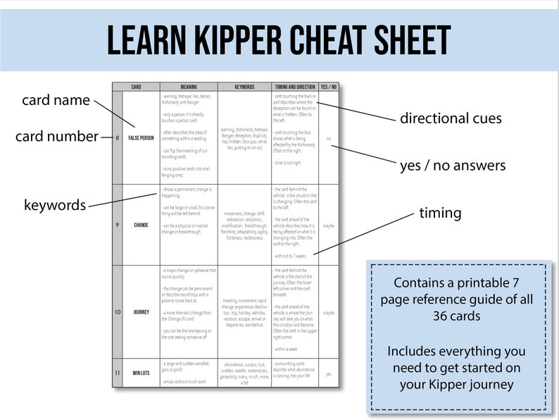 Learn Kipper PDF Booklet English and French Card Meaning - Etsy